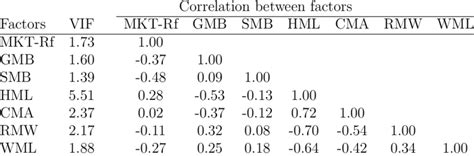 The Nace Rev 2 One Digit Classification Download Scientific Diagram