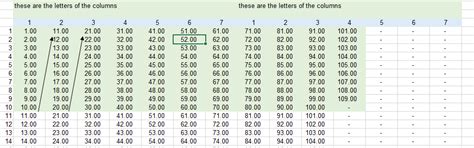 Split One Long Column Into Multiple Smaller Columns By Excelmadeeasy