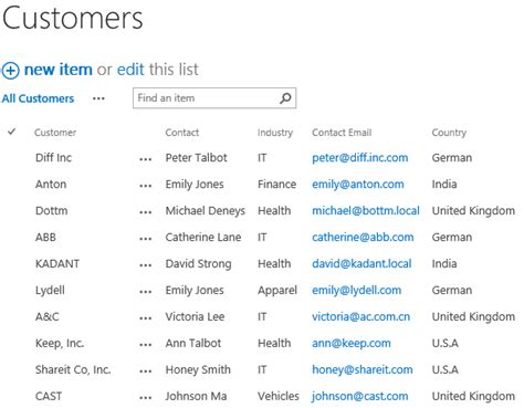 How To Join Two Sharepoint Lists Into One List Sharepoint List Sync Boostsolutions App Saas
