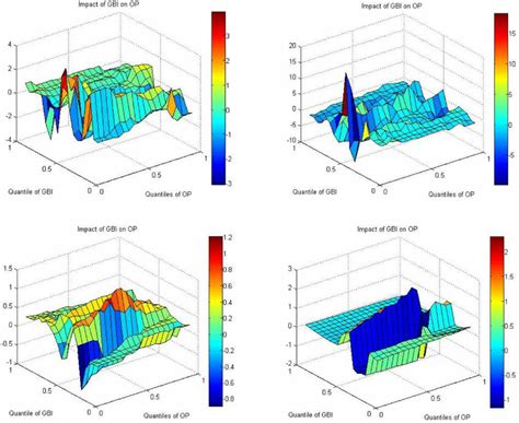 Impact Of Gbi On Op Source Author Estimation Download Scientific