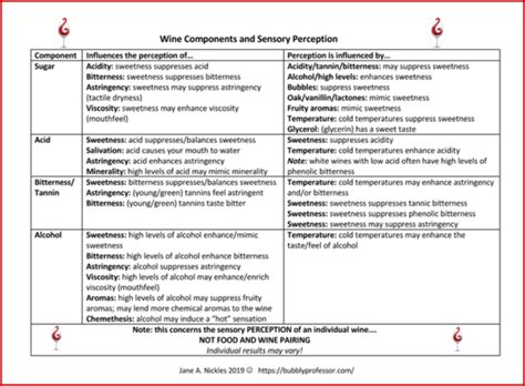 Peculiarities Of Perception The Bubbly Professor