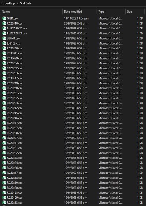 Soil Layering For A Single Borehole With Gibr