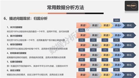 零基础入门数据分析系列课程 哔哩哔哩 bilibili