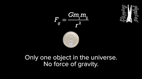 Newtons Universal Law Of Gravitation Introduction The Big G Equation