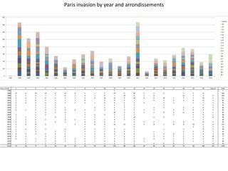 Invaders Around The World In 2019 Pdf