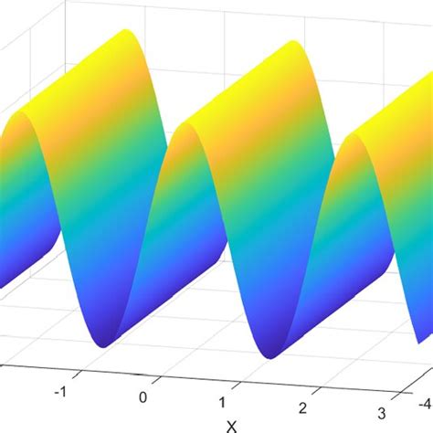 Profile Of The Real Periodic Solution Eq 109 With Download