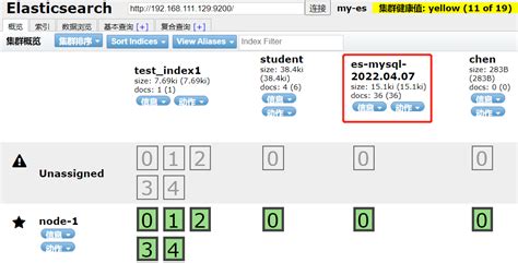 2、elk与efk部署 rfaa 博客园