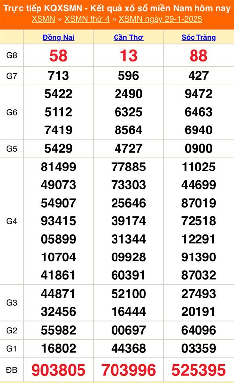 Xsmn 24 2 Kết Quả Xổ Số Miền Nam Hôm Nay 24 2 2025 Kqxsmn Ngày 24 2