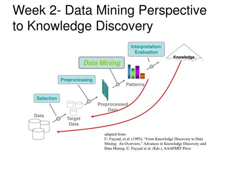 Ppt Data Mining Powerpoint Presentation Free Download Id 4256107