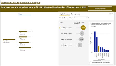 GitHub Mikeolaniyi Sales And Transactions Report On PowerBI