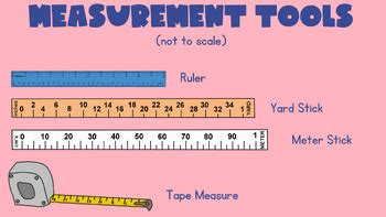 Measuring Length Google Slides By Peanut Butter And Kelly TPT