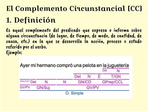 Poeliteraria SecuenciaciÓn De Actividades El Complemento