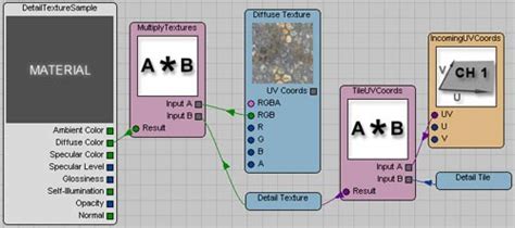 Shaderfx Scriptspot