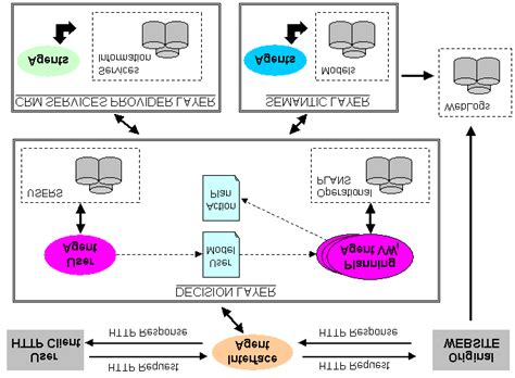 multiagent architecture download scientific diagram