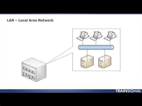 Basic Networking Fundamentals - YouTube