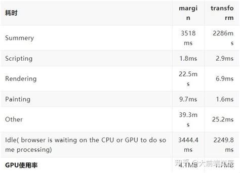 一些css3 动画卡顿性能优化解决方法 知乎