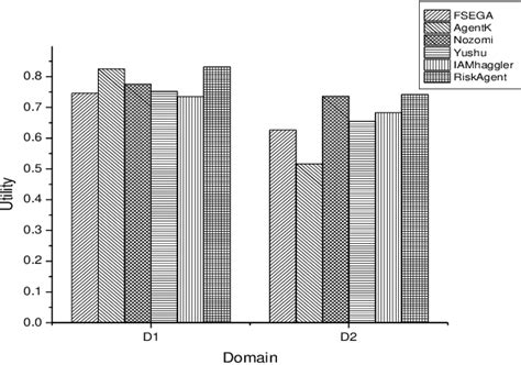 Figure 1 From Gaussian Process Regression Prediction Based Dynamic Risk