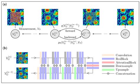Atmosphere Free Full Text Multi Scale Reconstruction Of Turbulent