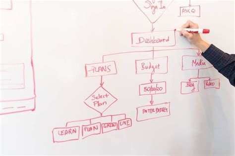 Erd Definisi Fungsi Komponen Dan Cara Membuatnya