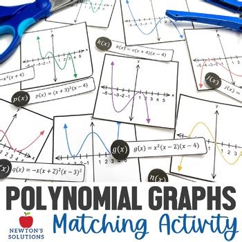 Polynomials Graphs And Equations Matching Activity By Newton S Solutions