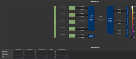 Shared Memory Bank Conflict Cuda Programming And Performance Nvidia