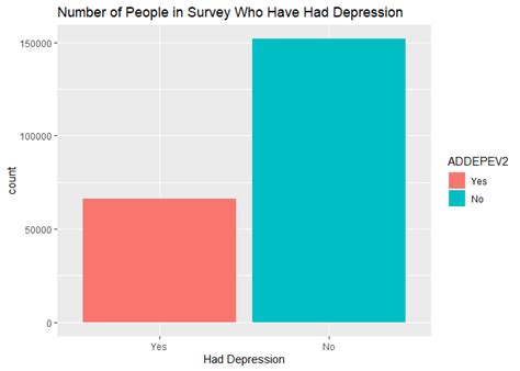 GitHub NikoSeino Data Analysis In R Data Analysis Projects Created In RStudio