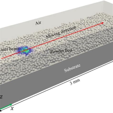 Configuration Of The Unidirectional Single Track Or Multi Tracks Simulation Download