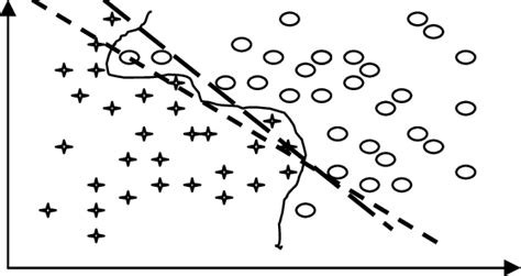 Data Clustering Two Different Clusters One With Star Shaped Data And