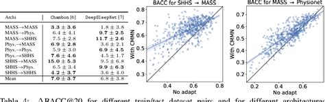 Table From Convolutional Monge Mapping Normalization For Learning On Sleep Data Semantic Scholar