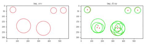 OpenCV Python教程霍夫变换 圆形 HoughCircles 桔子code