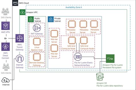 Dr Ganapathi Pulipaka On Linkedin Aws Bigdata Analytics