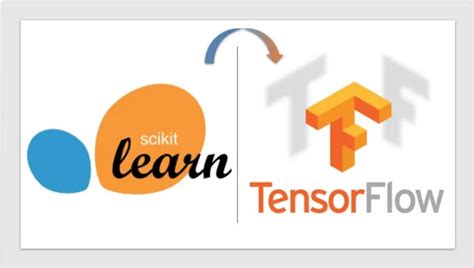 Implementing Sklearn Like Transformers In Keras A Custom Preprocessing