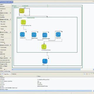 The Process Map Displaying A Workflow Download Scientific Diagram