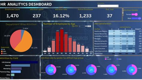 Prasannajeet Biswas On Linkedin Tableau Dataanalytics