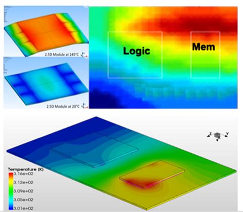 Coming In Hot Requirements For Successful Thermal Management In 3d Ic Plato Data Intelligence