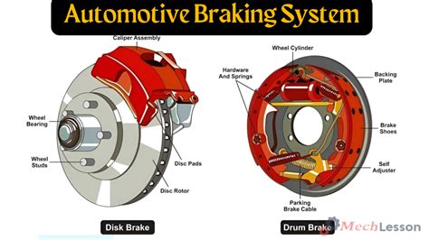 What Is A Spark Plug? its Functions, Diagram And Parts - ML