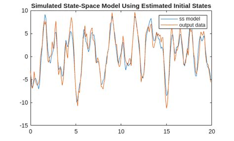 Constructinitialconditionobjectfromssmodelexample 02 Png