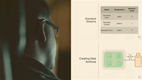 Online Course Getting Started With The Linux Command Line From Pluralsight Class Central