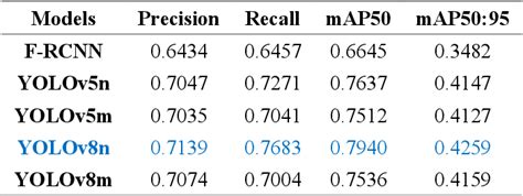 Table 2 From Explainable Rip Current Detection And Visualization With