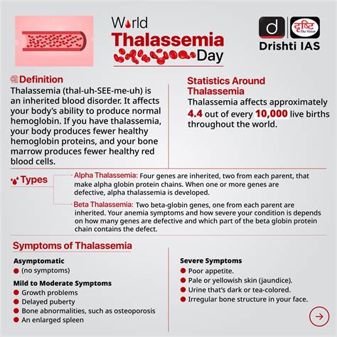 International Thalassemia Day