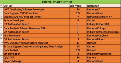 Vanama Suresh On Linkedin Selenium Sdet Automationtester Dotnetdeveloper Fullstackdeveloper