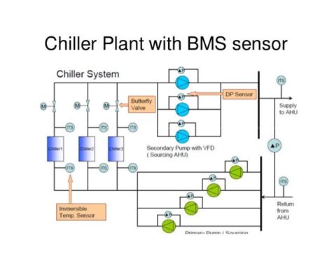 Bms System Basic