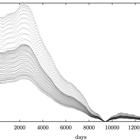 The Roundoff Errors Of Positions Of Mercury With Double Precision Download Scientific Diagram