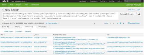 Detecting Ransomware Attacks With Splunk Igor Garofano Blog