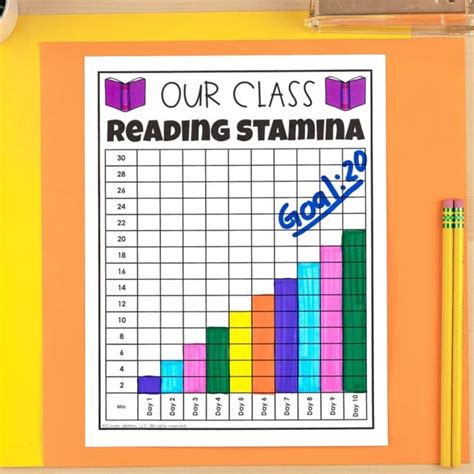 Reading Stamina Anchor Charts And Posters By Create Abilities Tpt