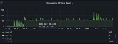 Bug Compaction Task Stuck For Hours · Issue 10209 · Risingwavelabs