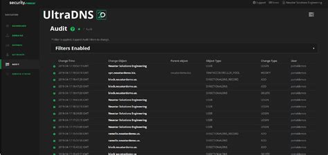 Compare Cloudflare DNS Vs UltraDNS G