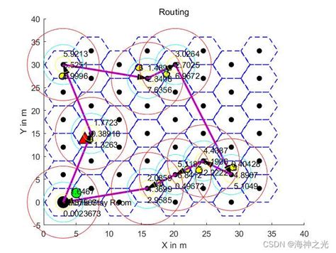 【路由优化】基于matlab随机搜索算法优化带有速度的路由网络【含matlab源码 2046期】 Csdn博客