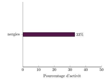 Pgfplots How To Set The Color Of An Horizontal Bar Chart Tex