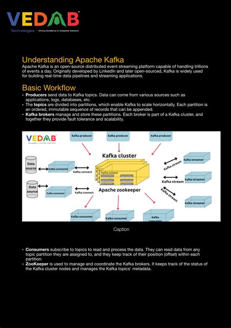 Apachekafka Datastreaming Realtimedata Bigdata Techinnovation Dataengineering Vedab